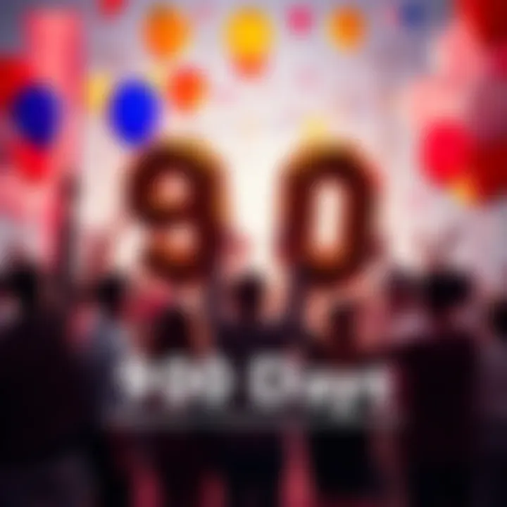 Celebrating 900 Days of Achievement and Milestones : LevelUpTalk