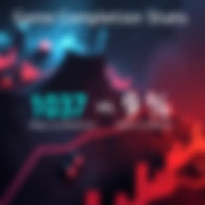 Game Completion Percentage: 107% vs. 95% Map Clarity : LevelUpTalk