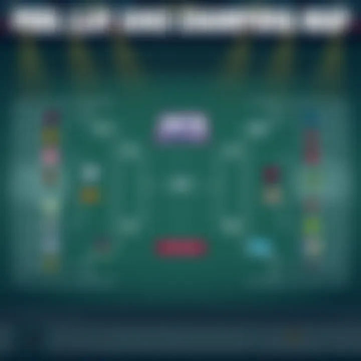 Pool Play and Champ Bracket Map Updates for HCS Salt Lake : LevelUpTalk