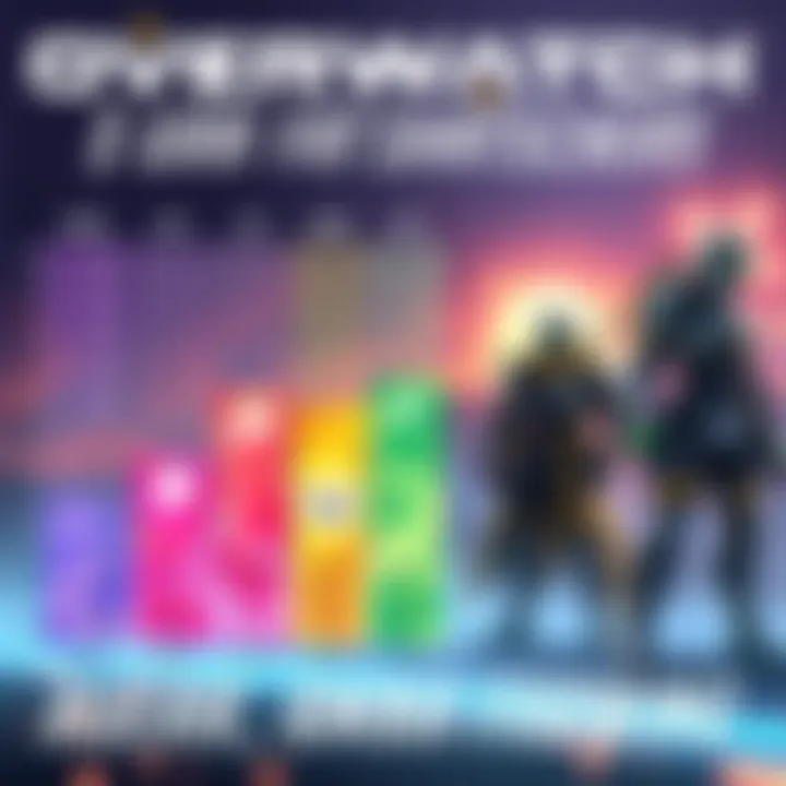 Ranking Overwatch Characters by Their Aura Farming Habits : LevelUpTalk