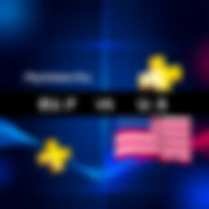 Comparing EU and US PlayStation Plus Accounts : LevelUpTalk