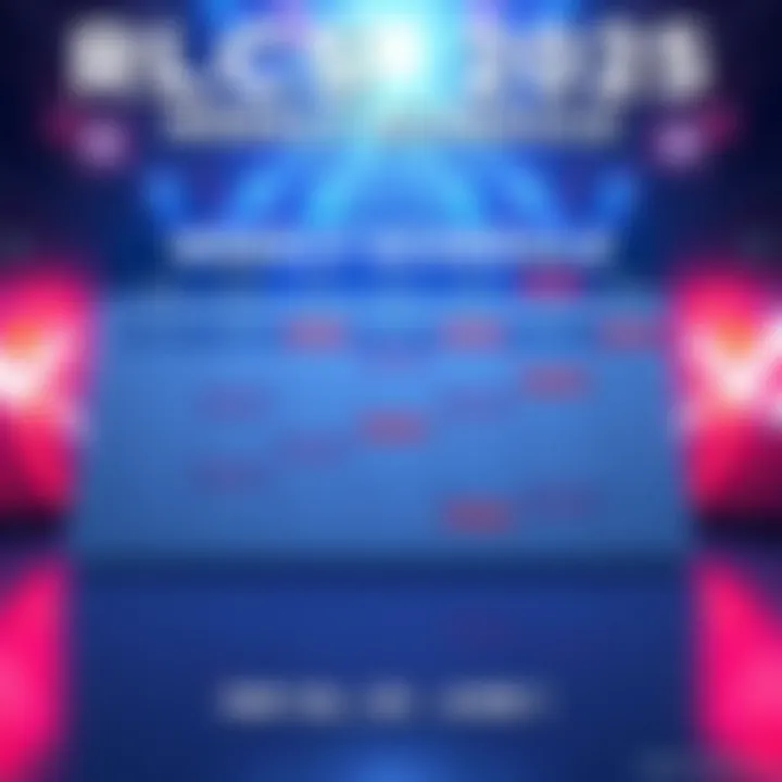 Weekly Schedule for RLCS 2025: May 26 - June 1 : LevelUpTalk