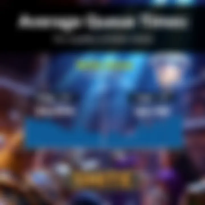 Average Queue Times: Smite 1 vs. Smite 2 Arena : LevelUpTalk